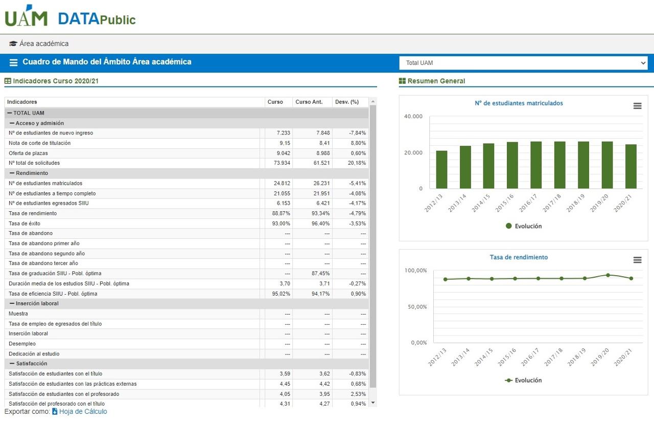 Conoce la UAM, la universidad donde quieres estudiar