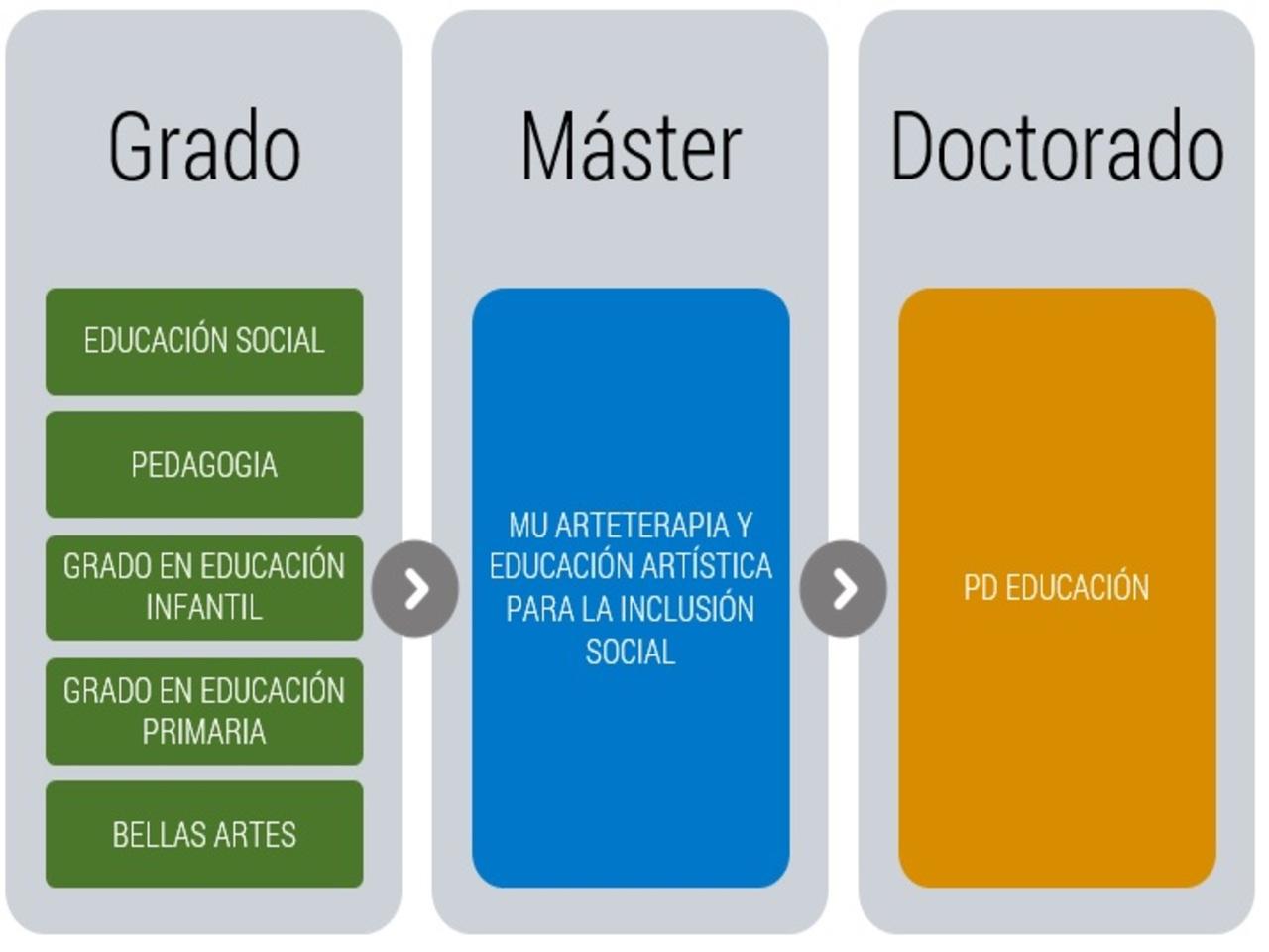 Máster en Arteterapia y Educación Artística para la Inclusión Social | UAM