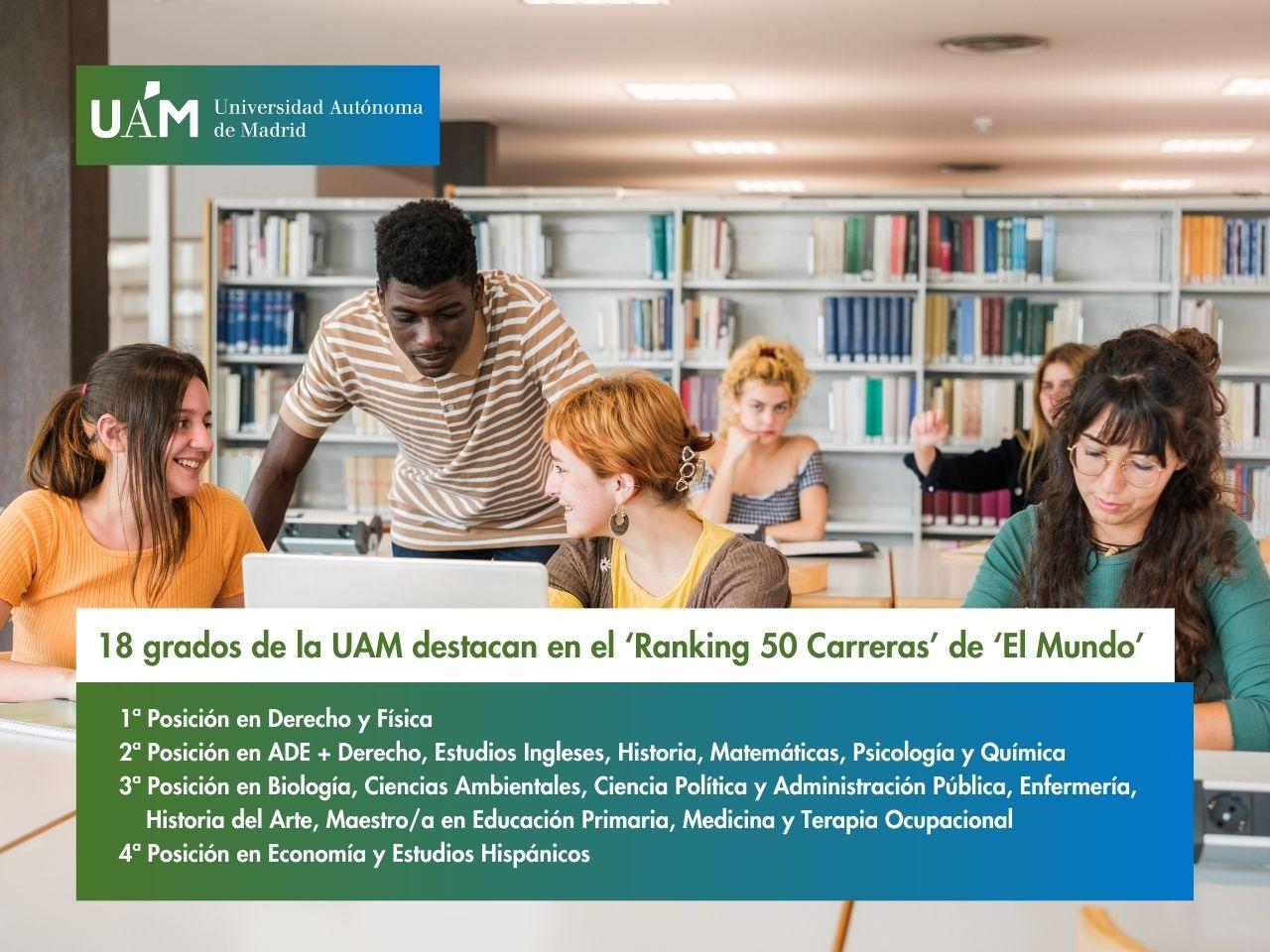 La UAM, en el Top 5 de las universidades con más grados en el Ranking 50 Carreras de ‘El Mundo’