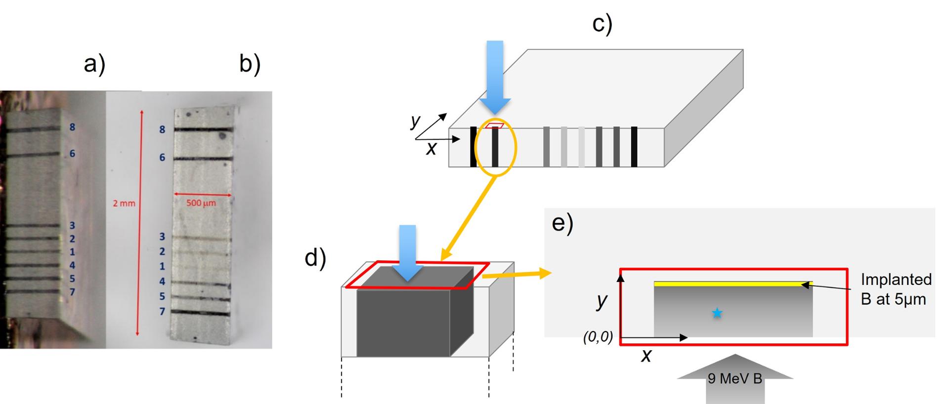 Hacia la superconductividad en diamantes dopados con boro | UAM